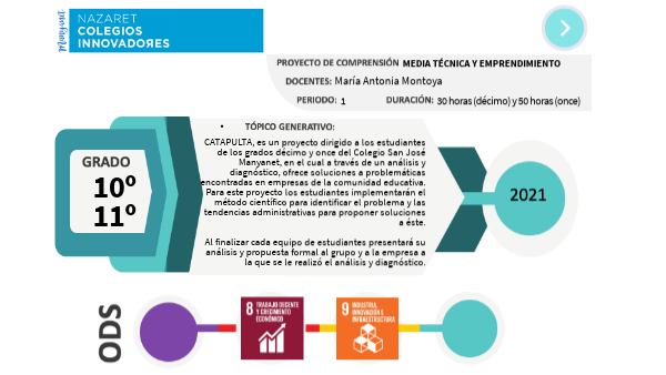 CATAPULTA | Genially