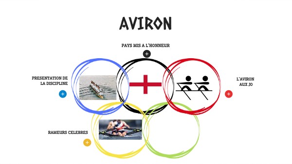 Aviron | Genially