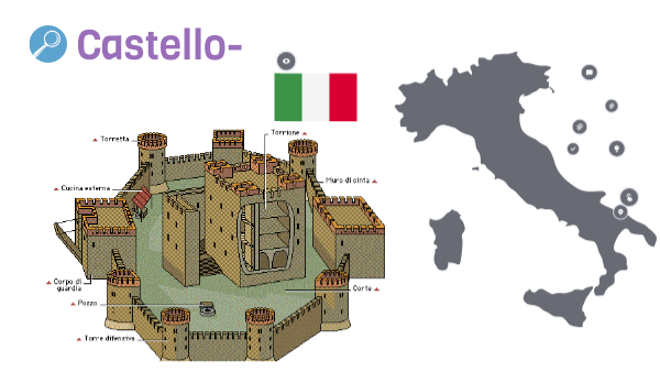 CASTELLO | Genially