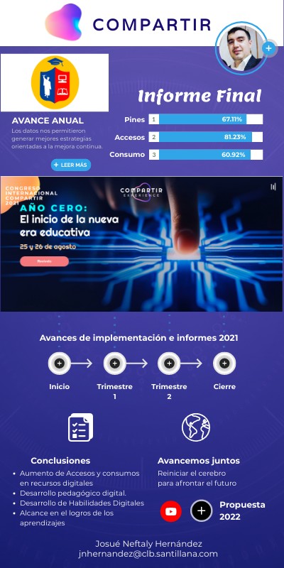 Informe Final CIPC SM | Genially