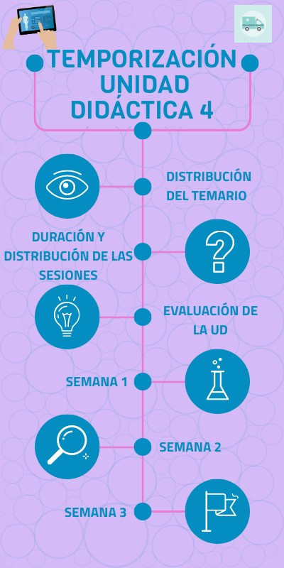 TEMPORIZACIÓN UD Nº4 | Genially