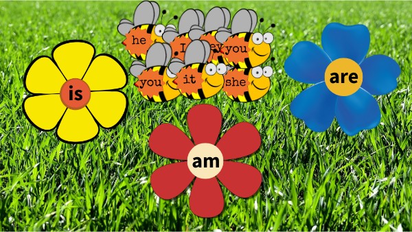 AS1_U4.3 to be (bees) | Genially