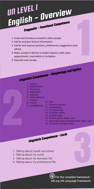 UN Level I Curriculum