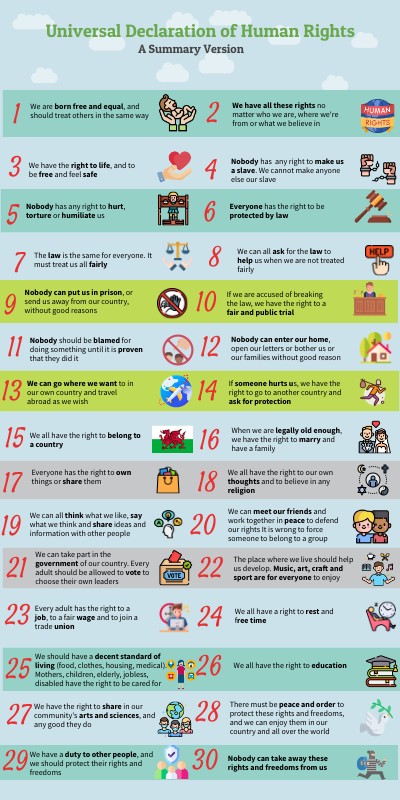 Universal Declaration of Human Rights