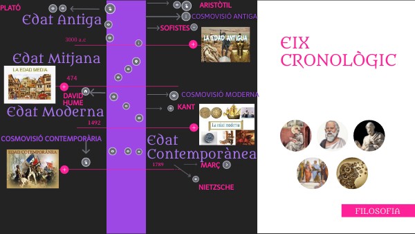 eix cronològic