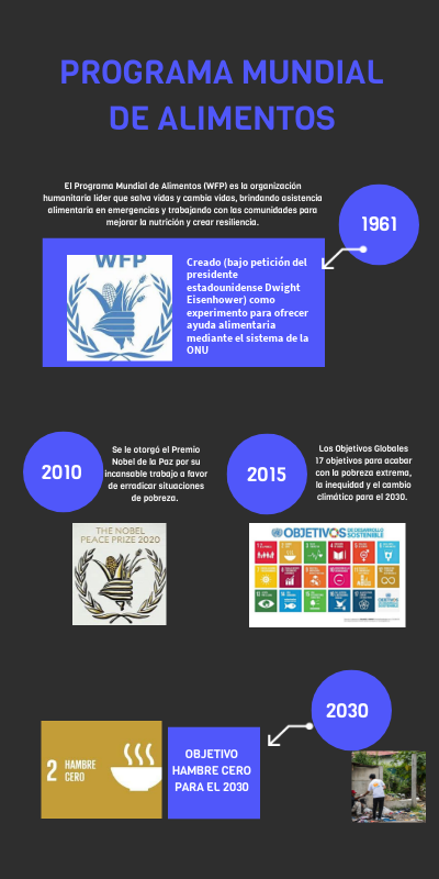 PROGRAMA NACIONAL DE ALIMENTOS