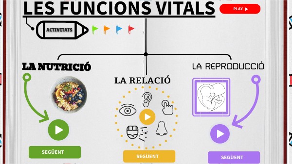 Funcions vitals | Genially
