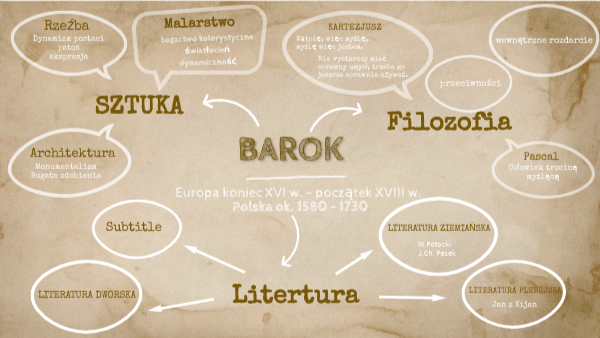 Barok - mapa myśli | Genially