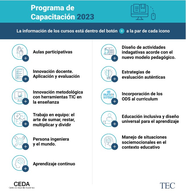 Programa de capacitación 2023 CEDA | Genially