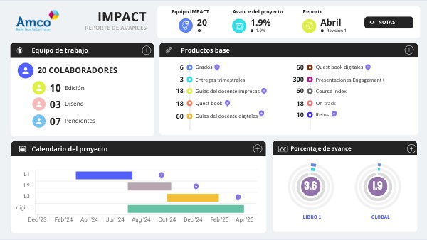 EJEMPLO DASHBOARD IMPACT