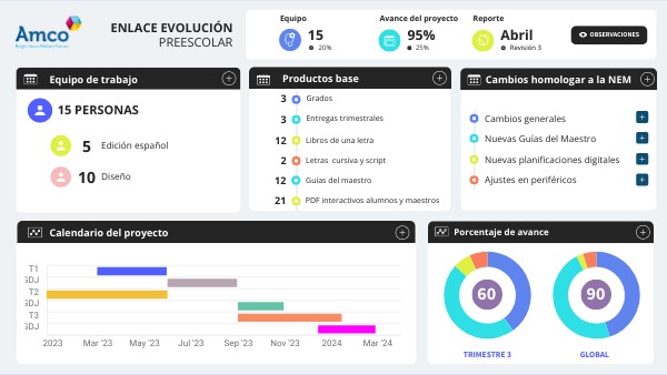EJEMPLO DASHBOARD EDITORIAL | Genially