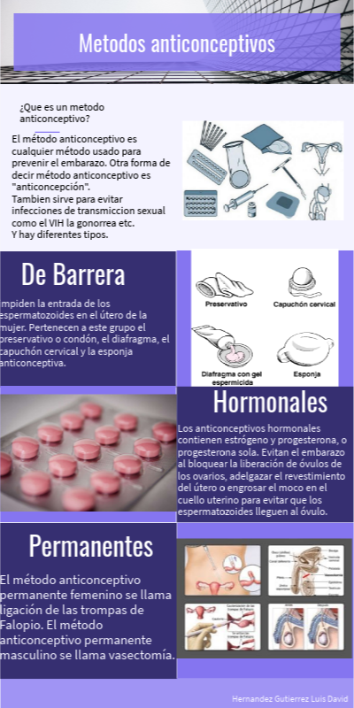 Metodos Anticonceptivos-Hernandez Gutierrez Luis David | Genially