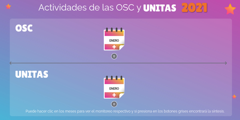 Actividades OSC y UNITAS