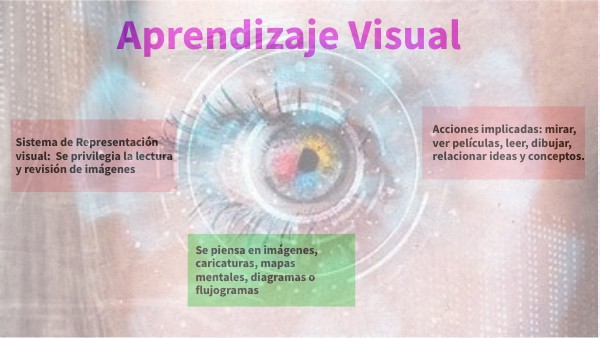 Aprendizaje visual | Genially