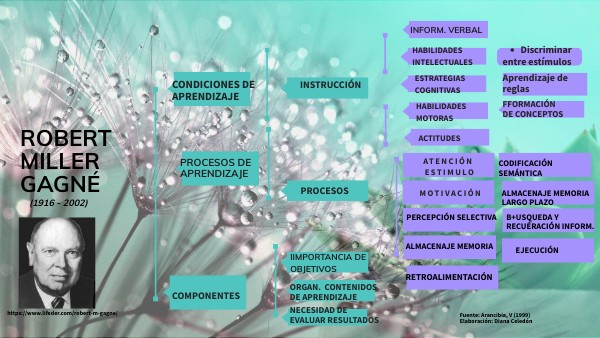 ROBERT MILLER GAGNÉ