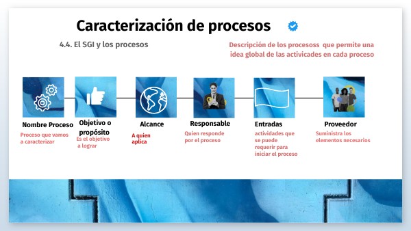 CARACTERIZACIÓN DE PROCESOS | Genially