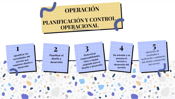 PLANIFICACIÓN Y CONTROL OPERACIONAL | Genially