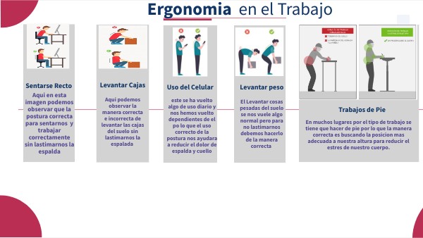 Infografia Ergonomia | Genially