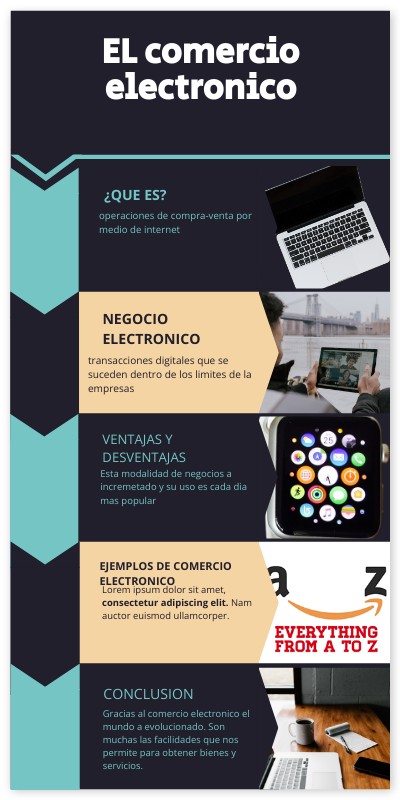 fundamentos del comercio electrónico | Genially