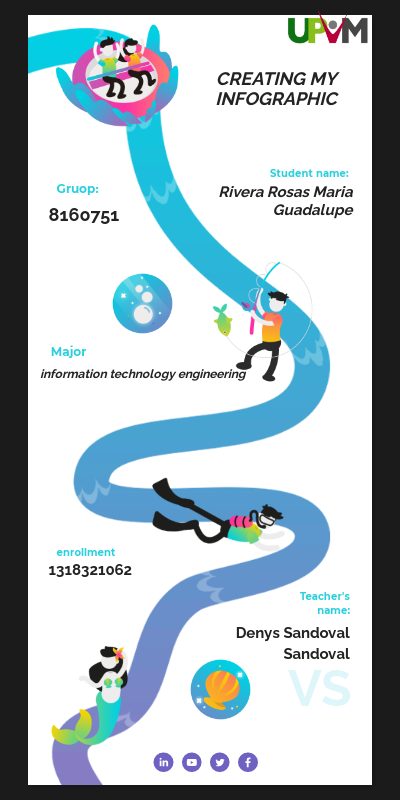 CREATING MY INFOGRAPHIC_Rivera Rosas Maria Guadalupe