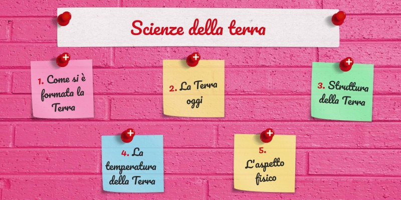Scienze della terra | Genially