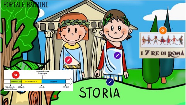 La monarchia e i 7 re di Roma | Genially