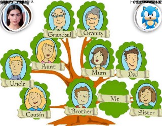My crazy family tree | Genially