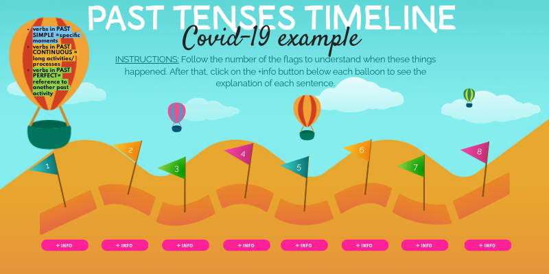 Past tenses timeline: deeper explanation and examples