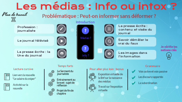 Les médias : info ou intox