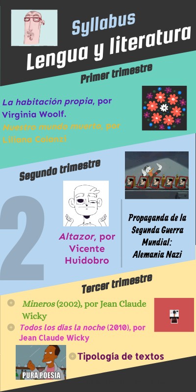 Syllabus pre-promo | Genially