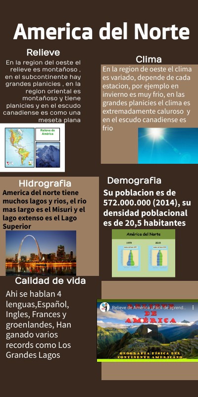 America Del Norte | Genially