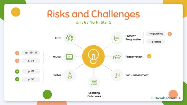 Unit 6 - Basic English | Genially