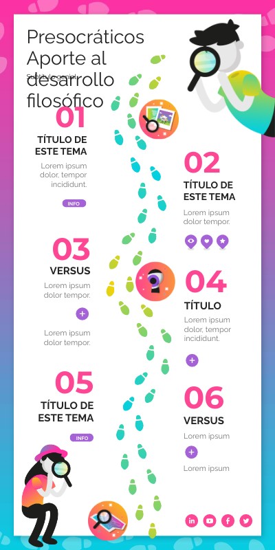 Infografía de los presocraticos | Genially