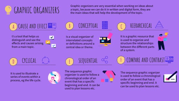 Graphic Organizers | Genially