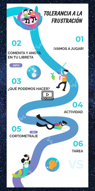 TOLERANCIA A LA FRUSTRACIÓN | Genially