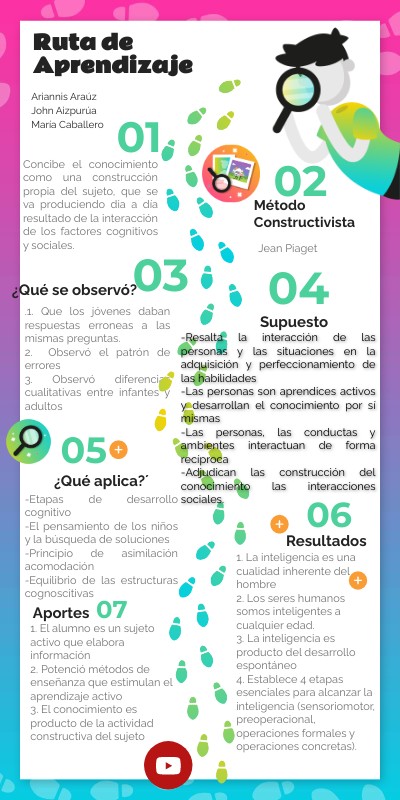 Ruta de Aprendizaje | Genially