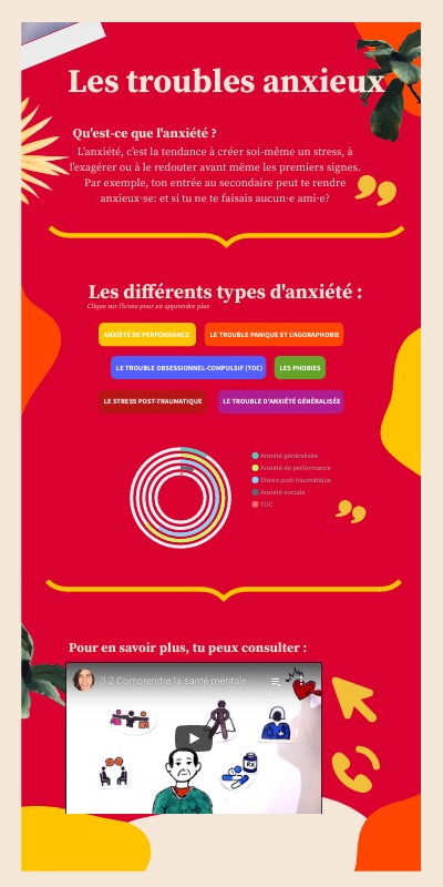 Les troubles anxieux