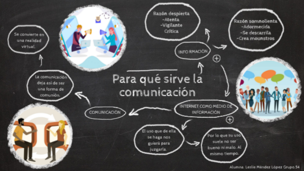 Para qué sirve la comunicación