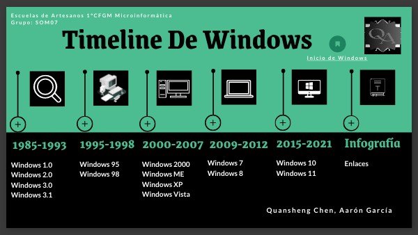 TIMELINE Windows