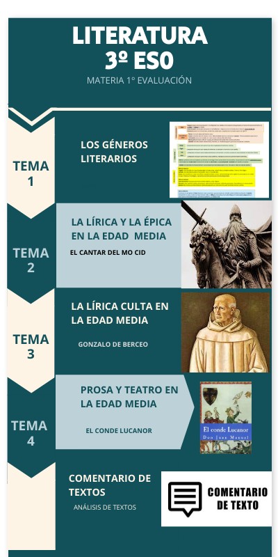 LITERATURA 1º TRIMESTRE | Genially