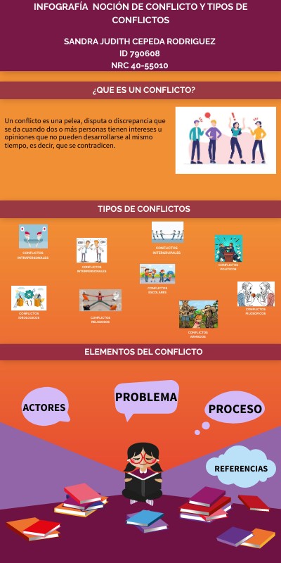 INFOGRAFÍA NOCIÓN DE CONFLICTO Y TIPOS DE CONFLICTOS | Genially