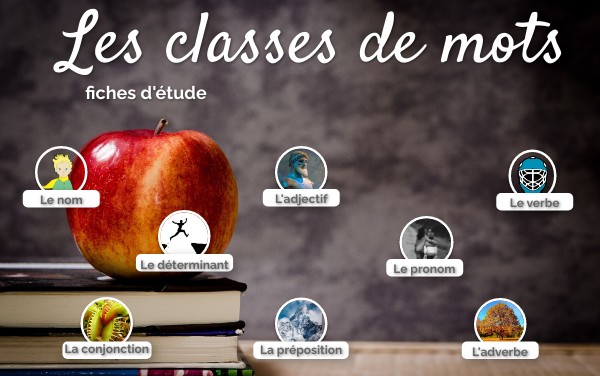 Classes de mots | Genially