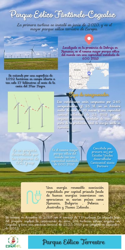 Parque Eólico Fântânele-Cogealac