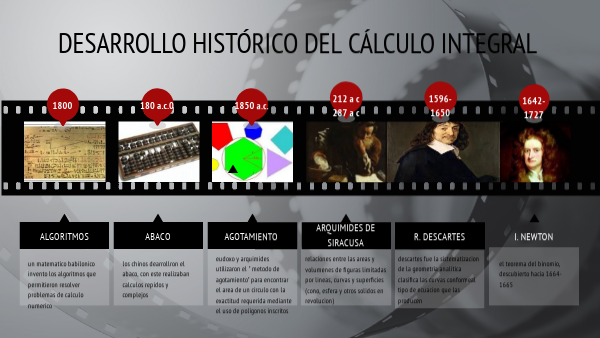 DESAROLLO HISTÓRICO DEL CÁLCULO INTEGRAL | Genially