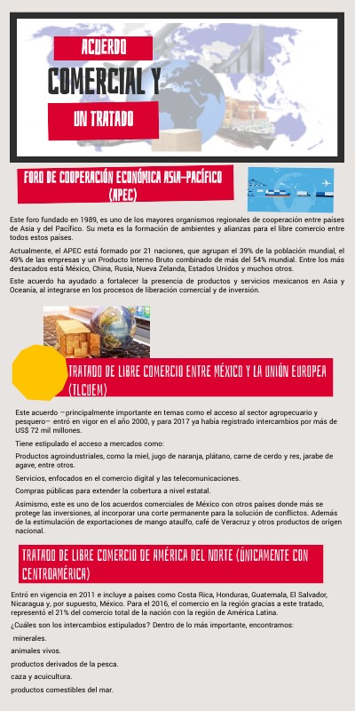 Infografía Introducción al Comercio Exterior. | Genially
