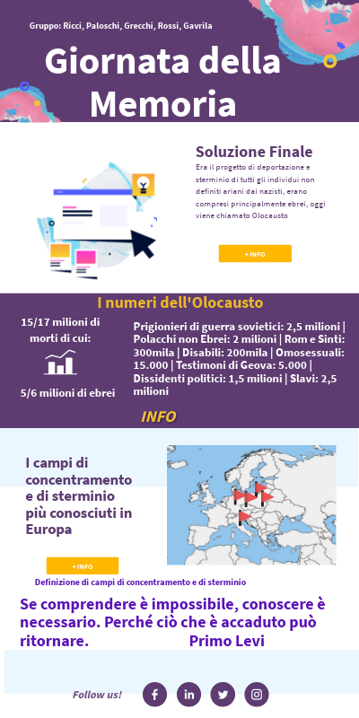 Giornata della Memoria 2021