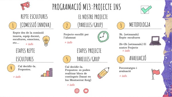 PROPOSTA PROGRAMACIÓ M13 PROJECTE INS | Genially