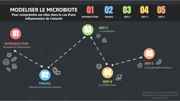 Les rôles du microbiote humain | Genially