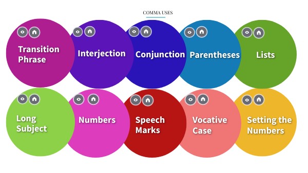 Q3_Activity 3_Virtual Foldable: The Uses of Commas