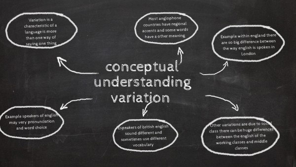 conceptual understanding variation | Genially